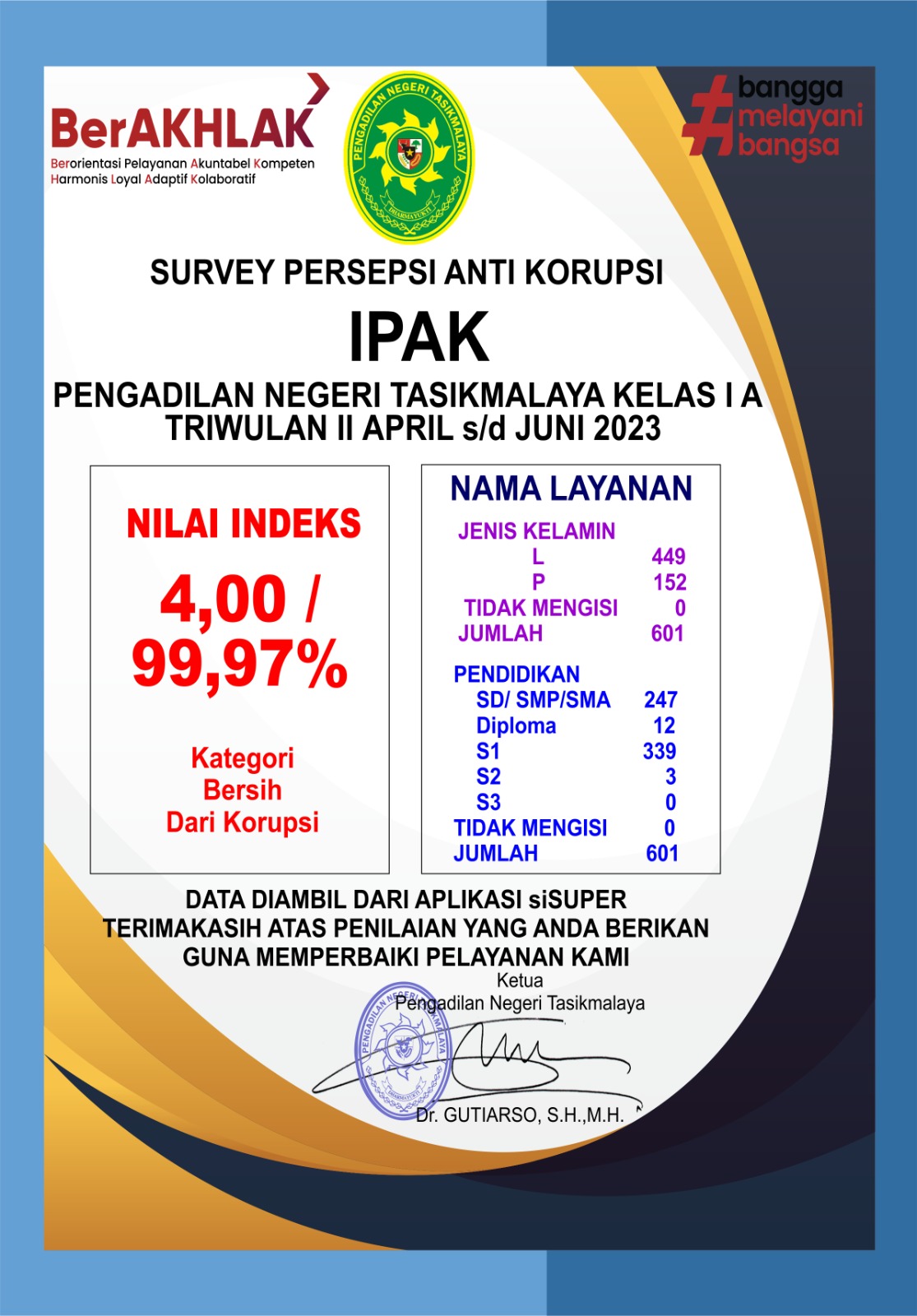 Pengadilan Negeri Tasikmalaya